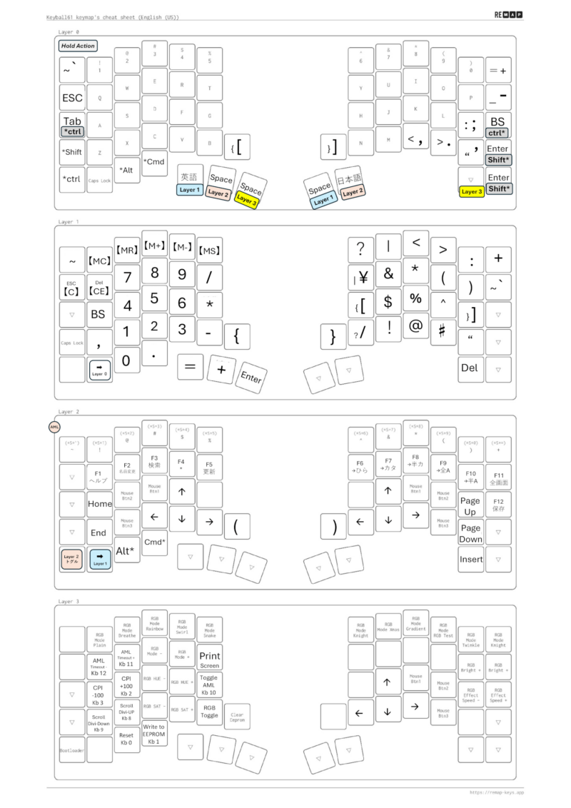 KeyBall44とKeyBall61を使い比べてみました | To.DigitalARTs. blog