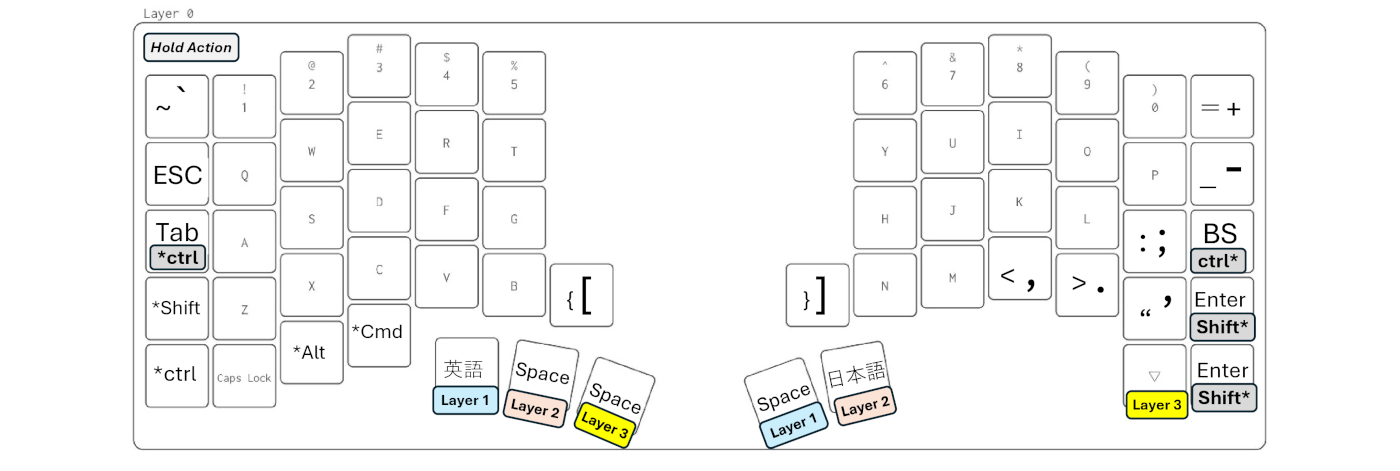 KeyBall44とKeyBall61を使い比べてみました | To.DigitalARTs. blog